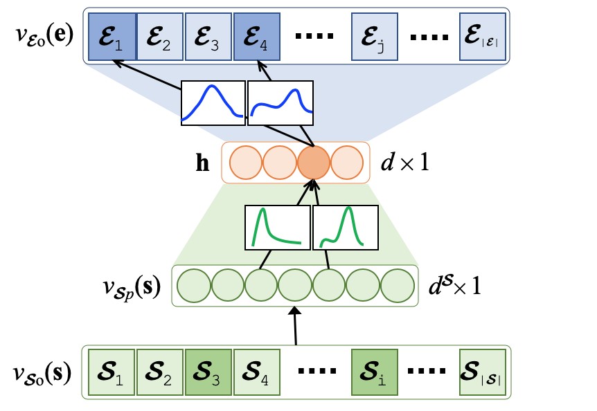 Tutorial on Computational Team Formation