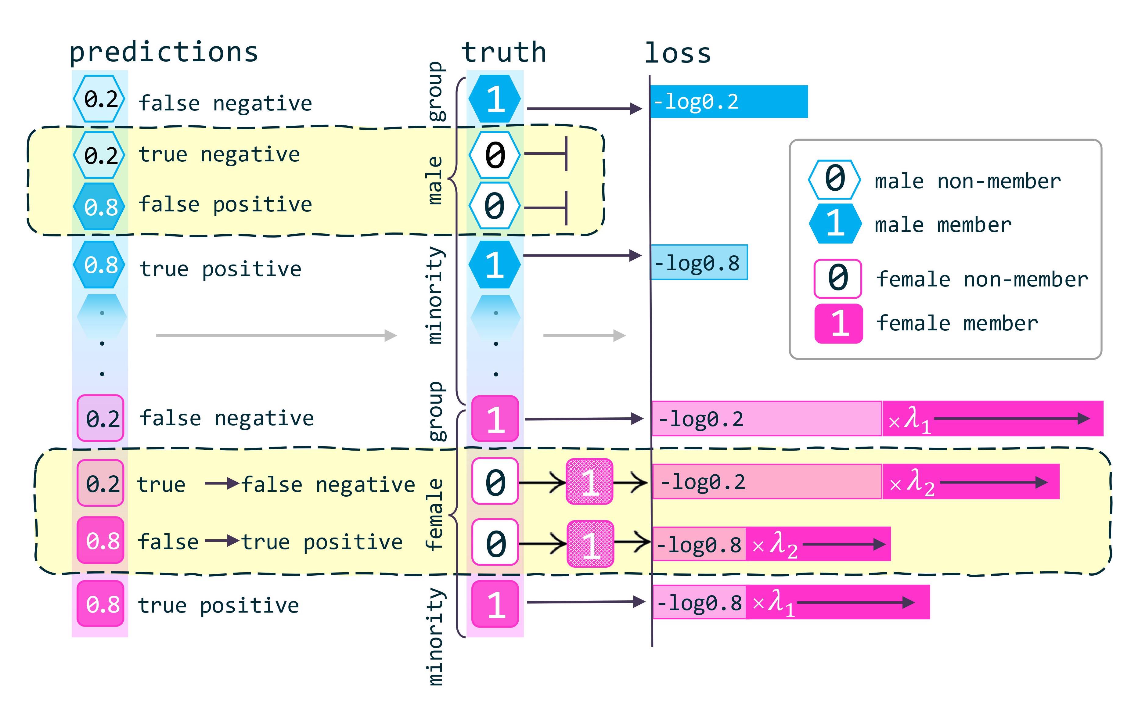 Tutorial on Computational Team Formation
