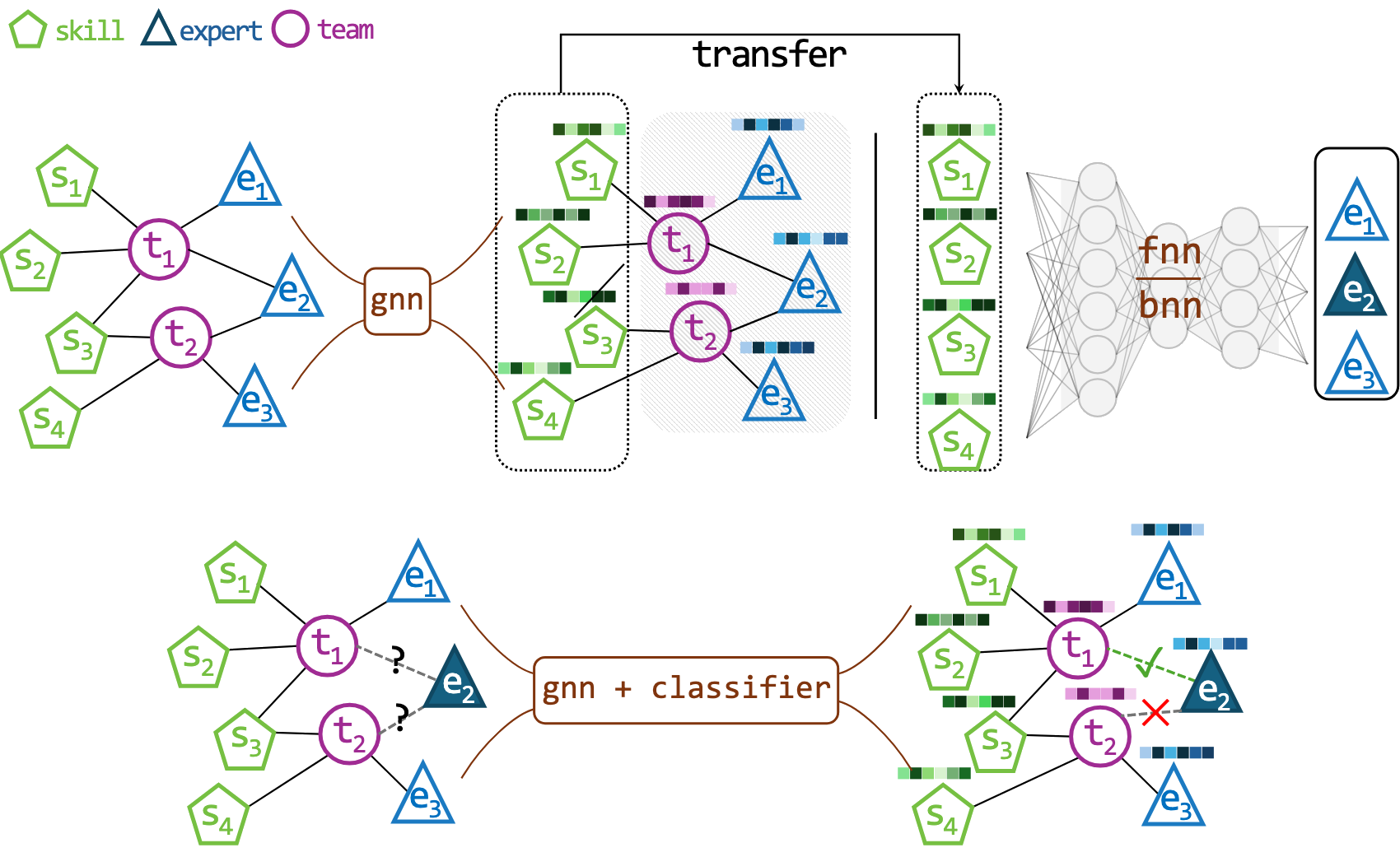 Tutorial on Computational Team Formation