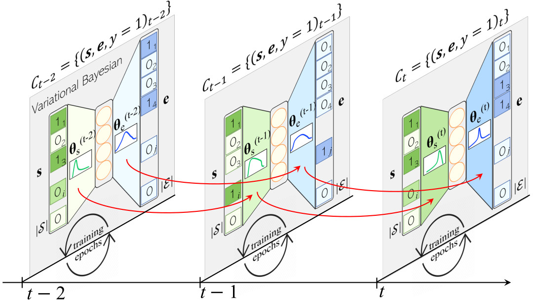 Tutorial on Computational Team Formation